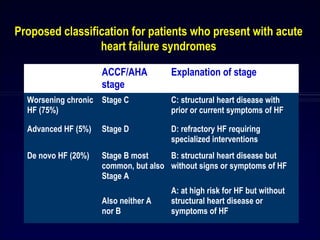 Acute Decompensated Heart Failure : What is New ? | PPT