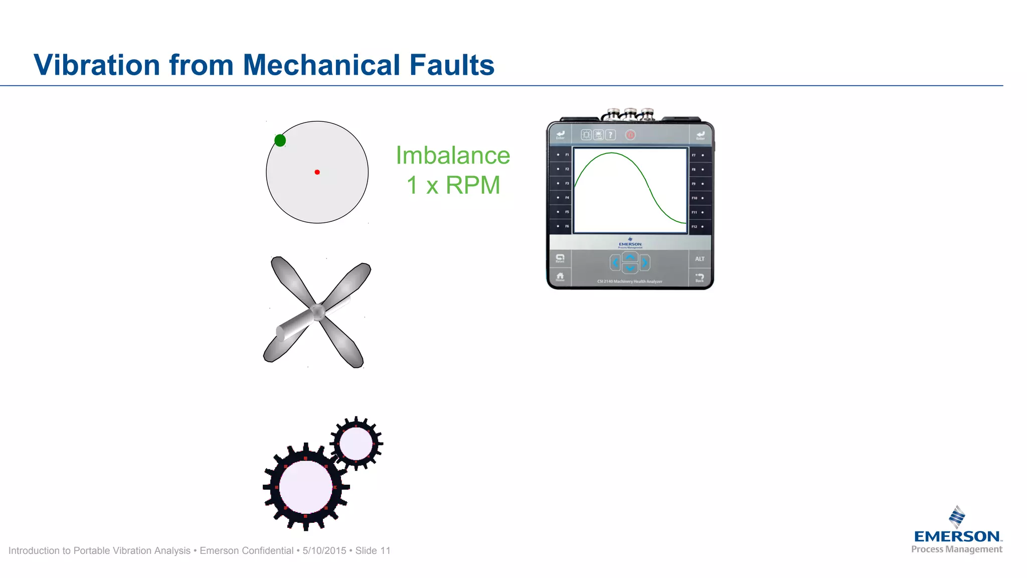 Vibration Analysis, Emerson Makes it Easy for You | PPT