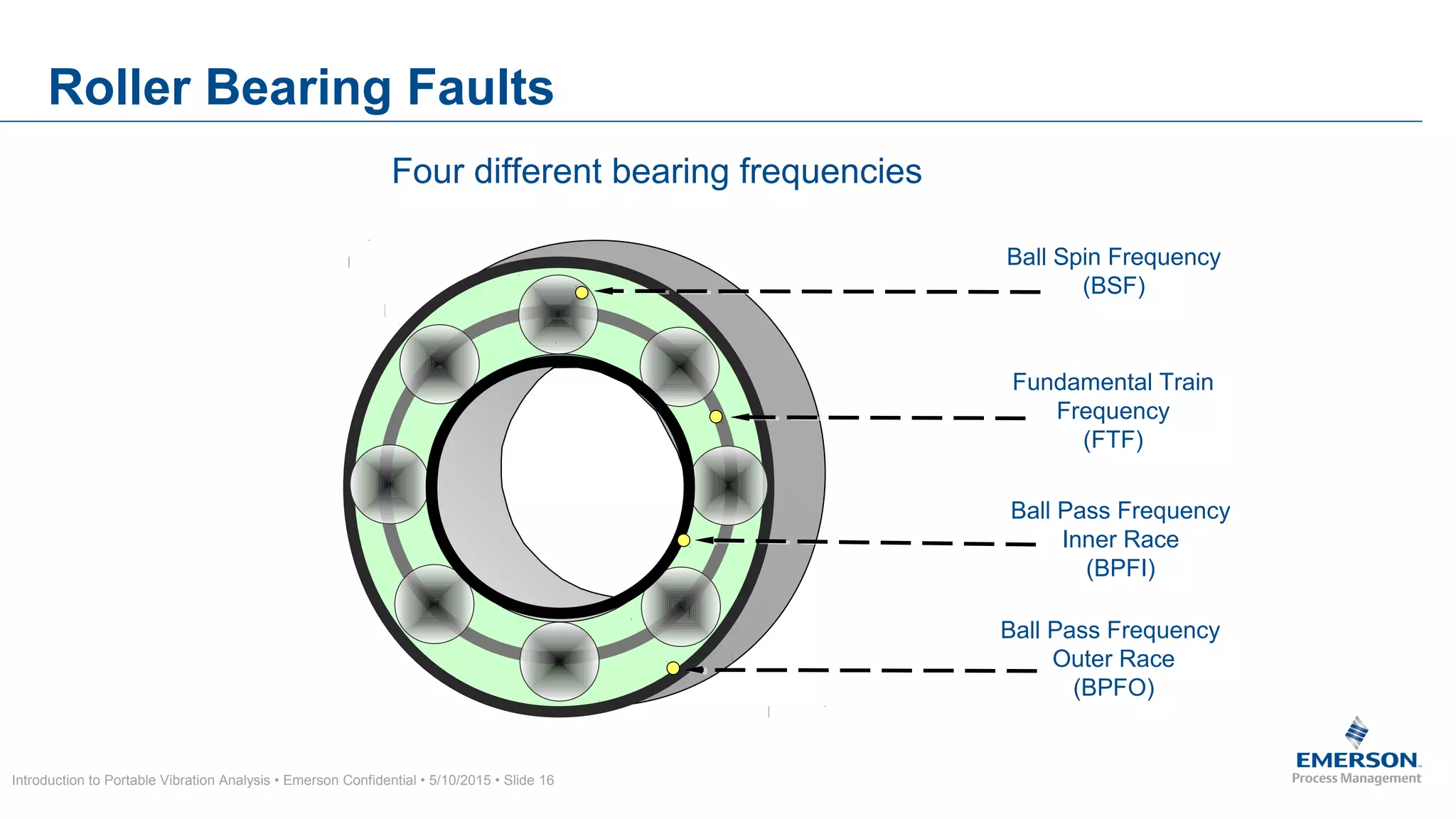 Vibration Analysis, Emerson Makes it Easy for You | PPT
