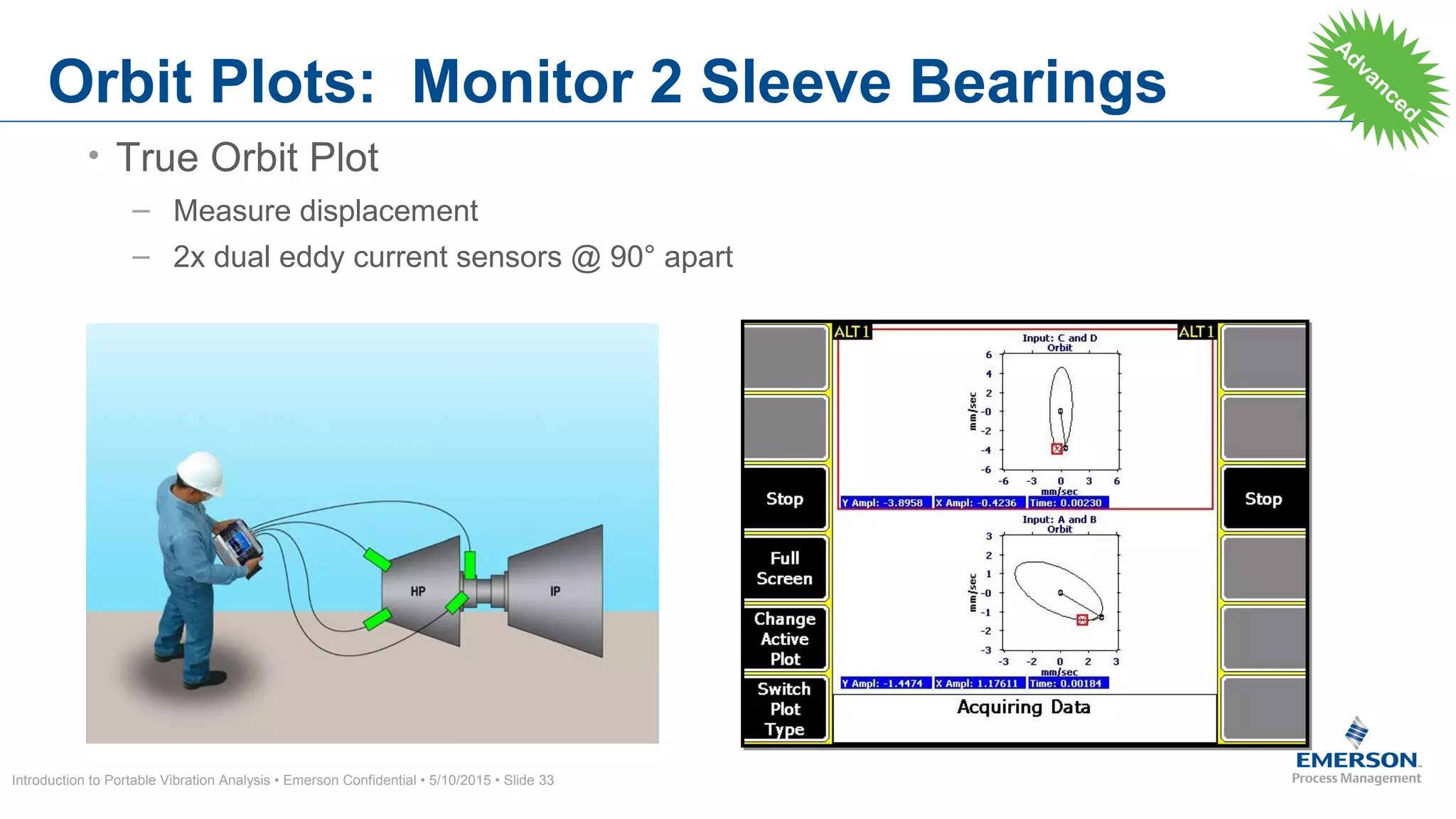 Vibration Analysis, Emerson Makes it Easy for You | PPT