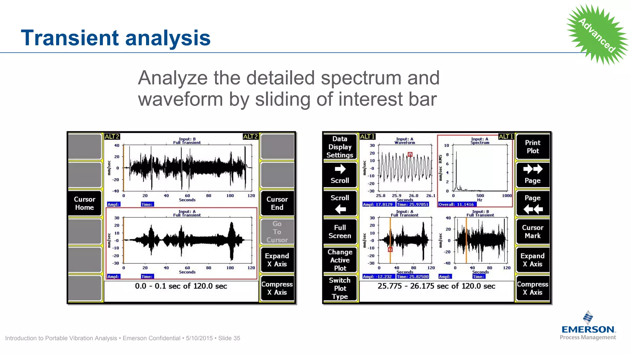 Vibration Analysis, Emerson Makes it Easy for You | PPT