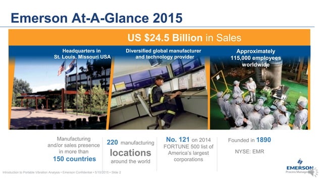 Vibration Analysis, Emerson Makes it Easy for You | PPT | Business ...