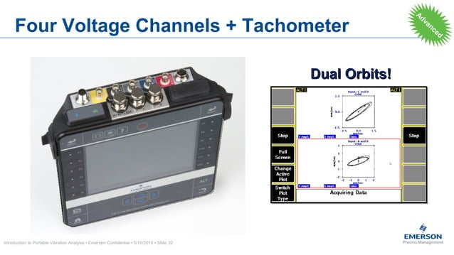 Vibration Analysis, Emerson Makes it Easy for You | PPT | Business ...