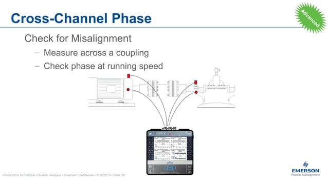 Vibration Analysis, Emerson Makes it Easy for You | PPT | Business ...