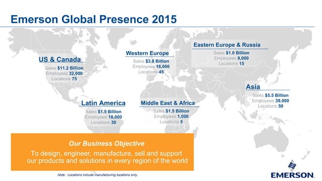 Vibration Analysis, Emerson Makes it Easy for You | PPT | Business ...
