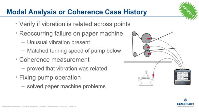 Vibration Analysis, Emerson Makes it Easy for You | PPT | Business ...