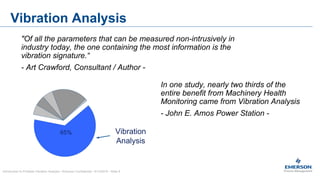 Vibration Analysis, Emerson Makes it Easy for You | PPT