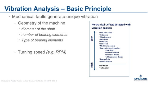 Vibration Analysis, Emerson Makes it Easy for You | PPT | Business ...