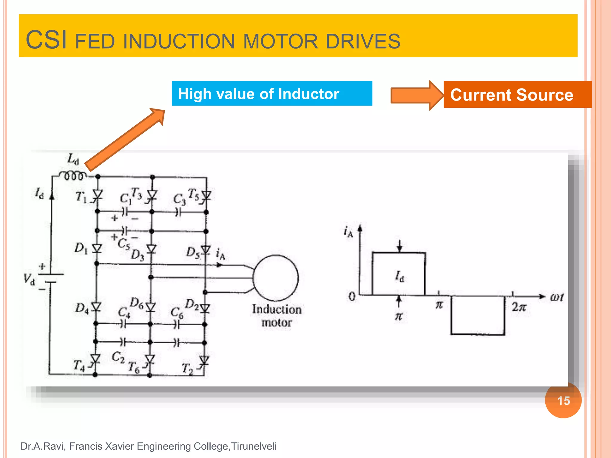 CSI and vSI fed induction motor drives | PPTX
