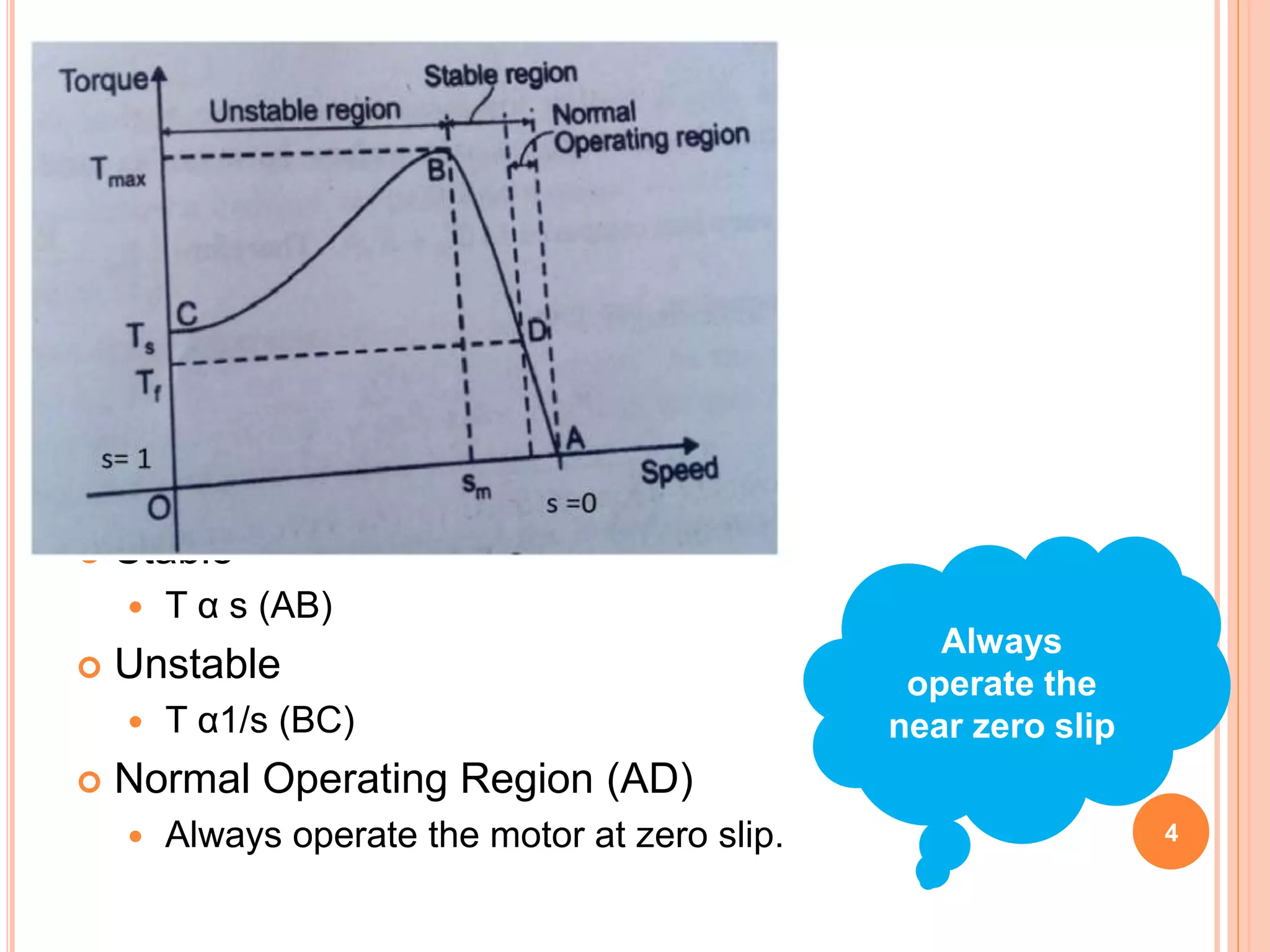 CSI and vSI fed induction motor drives | PPTX