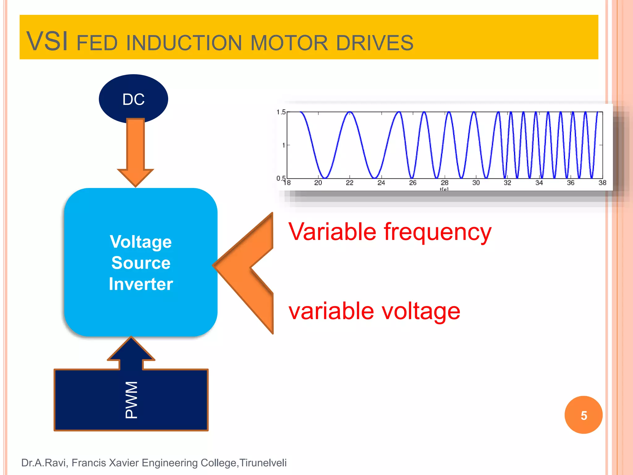 CSI and vSI fed induction motor drives | PPTX