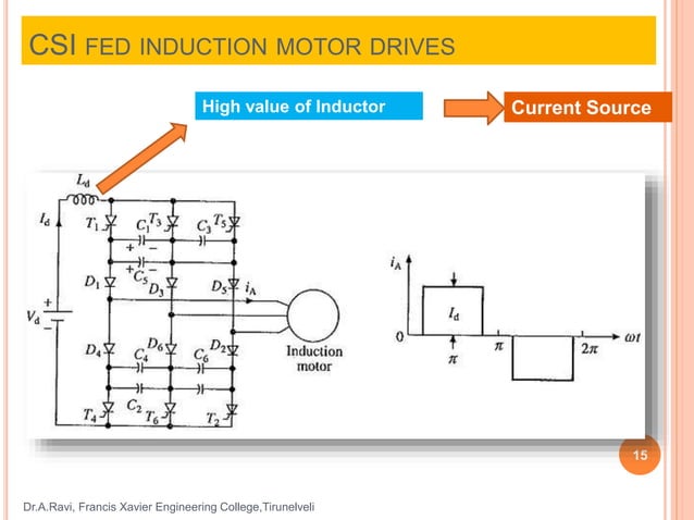 Csi And Vsi Fed Induction Motor Drives Pptx Radio Control Hobbies
