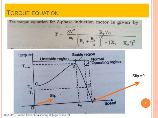 Csi And Vsi Fed Induction Motor Drives Pptx Radio Control Hobbies And Interests