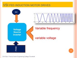CSI and vSI fed induction motor drives | PPTX