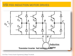 CSI and vSI fed induction motor drives | PPTX