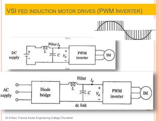 CSI and vSI fed induction motor drives | PPTX