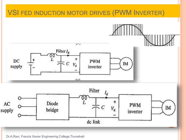 Csi And Vsi Fed Induction Motor Drives Pptx Radio Control Hobbies