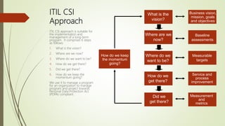 ITIL CSI approach for PDPA Management | PPT
