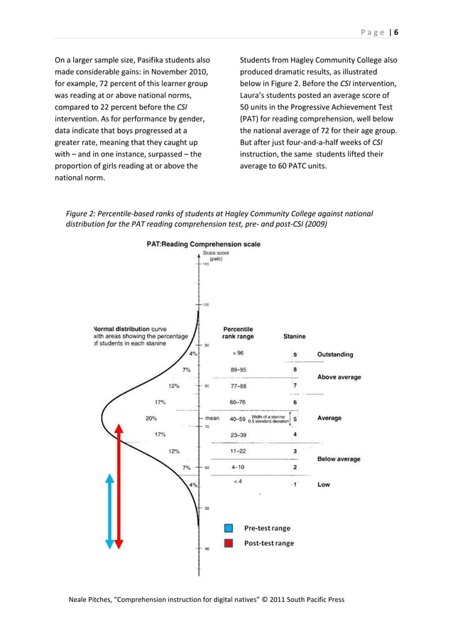 Comprehension Instruction for Digital Natives | PDF | Education industry | Industries
