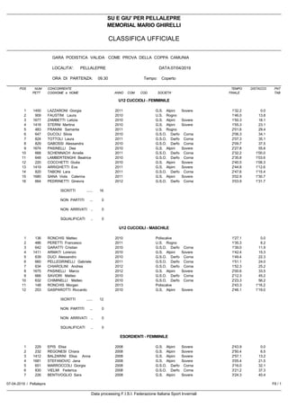 Su e giù per Pellalepre 2019 - Classifica provvisoria CSI per categoria | PDF