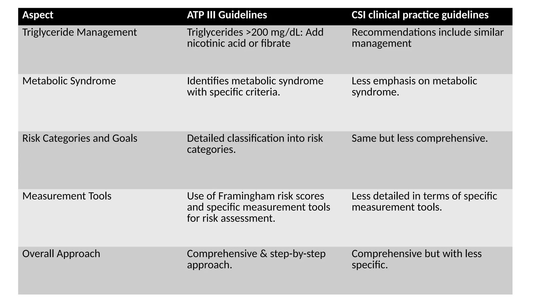 CSI clinical practice guidelines for dyslipidemia management.pptx