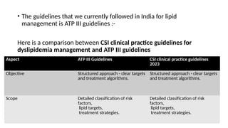 CSI clinical practice guidelines for dyslipidemia management.pptx