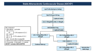 CSI clinical practice guidelines for dyslipidemia management.pptx