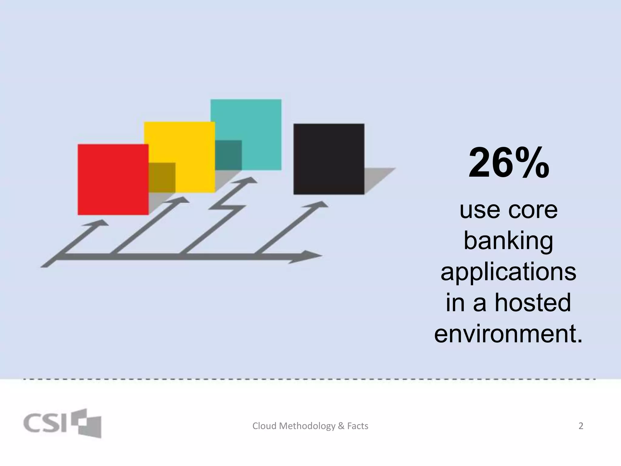 Cloud Methodology and Facts | PPTX