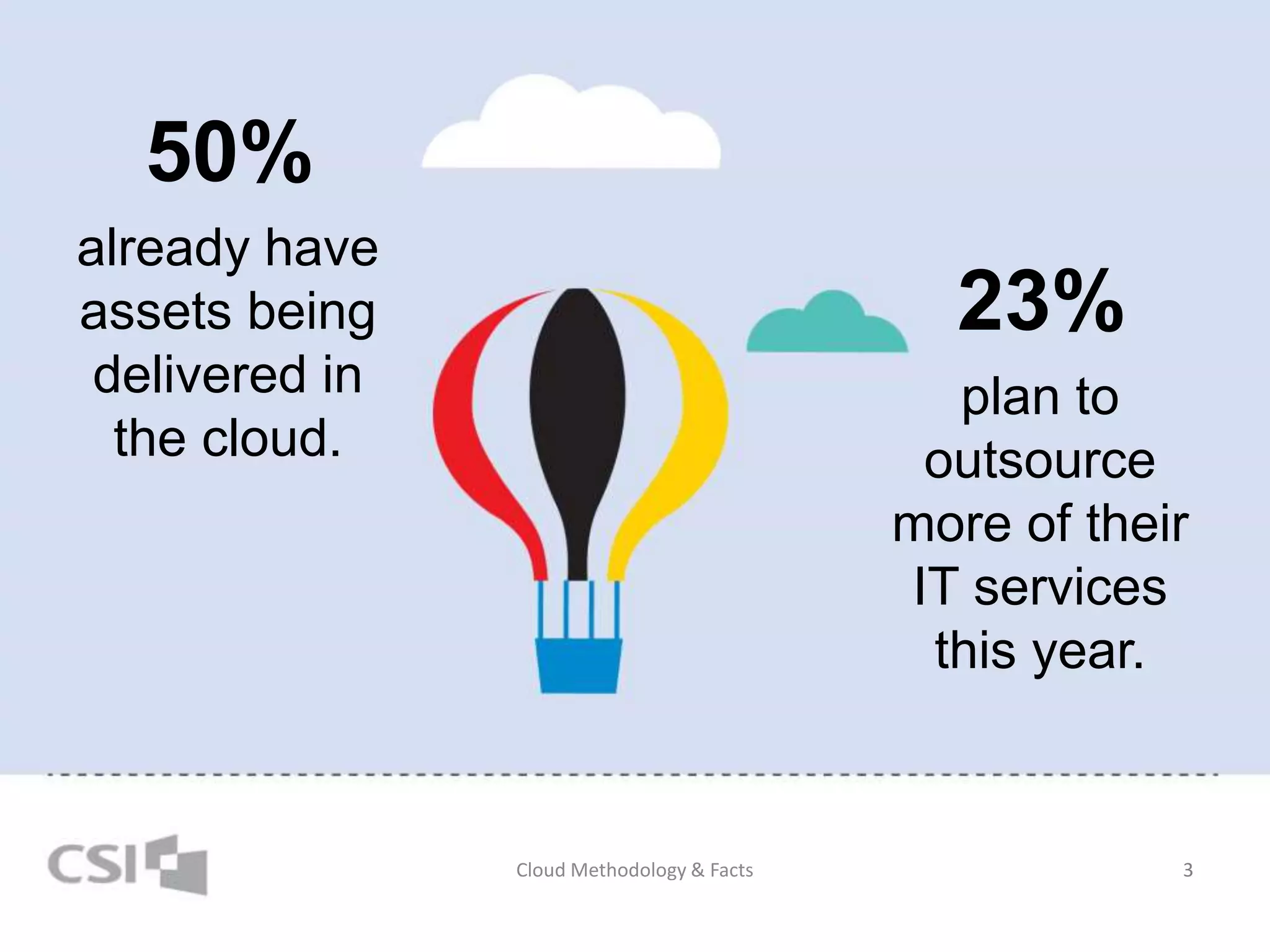 Cloud Methodology and Facts | PPTX
