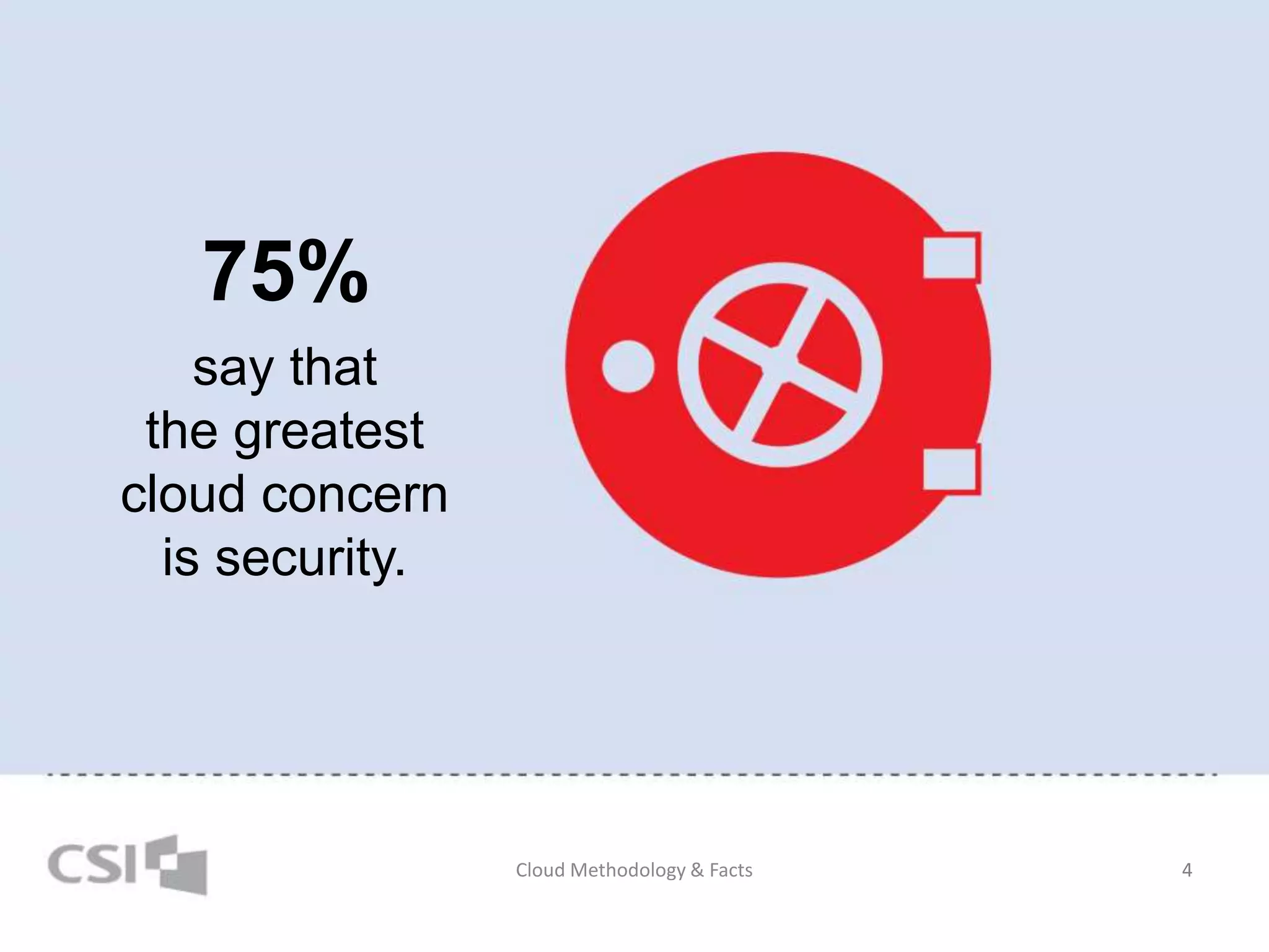 Cloud Methodology and Facts | PPTX