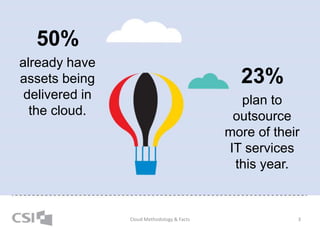 Cloud Methodology and Facts | PPT