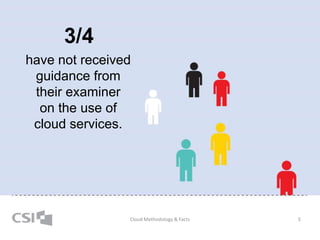 Cloud Methodology and Facts | PPT