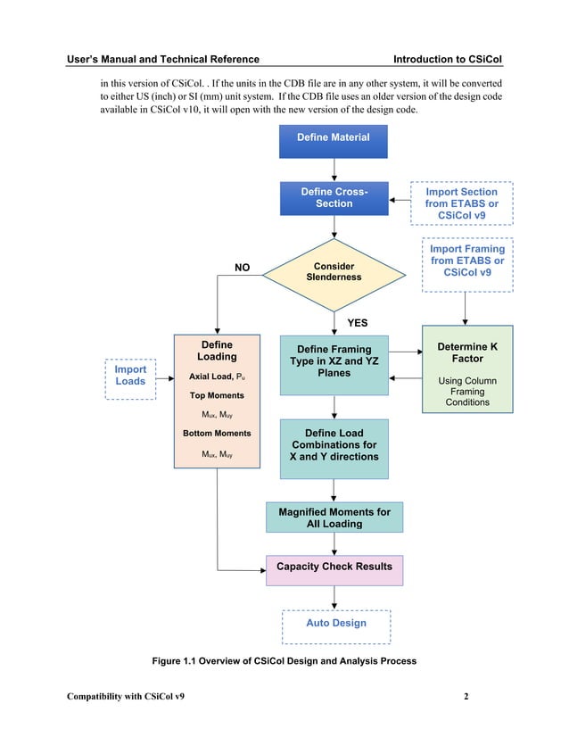 Csicol users-manual (2) | PDF | Computing | Technology & Computing