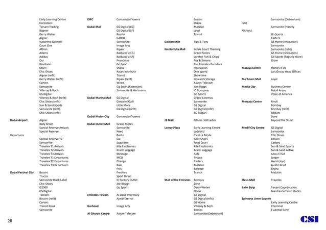 Csi company profile design | PPT