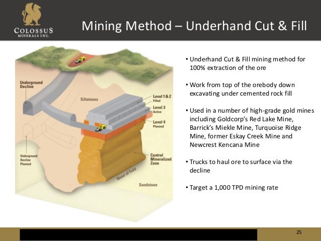 Investor Presentation