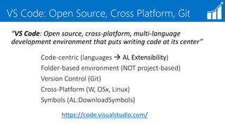C/SIDE-C/AL Vs VS Code-AL | PPT