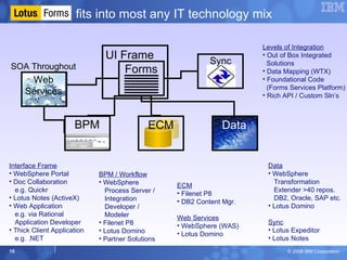 Csi Forms 261108 | PPT