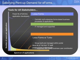 Csi Forms 261108 | PPT