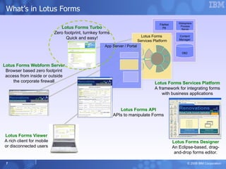 Csi Forms 261108 | PPT
