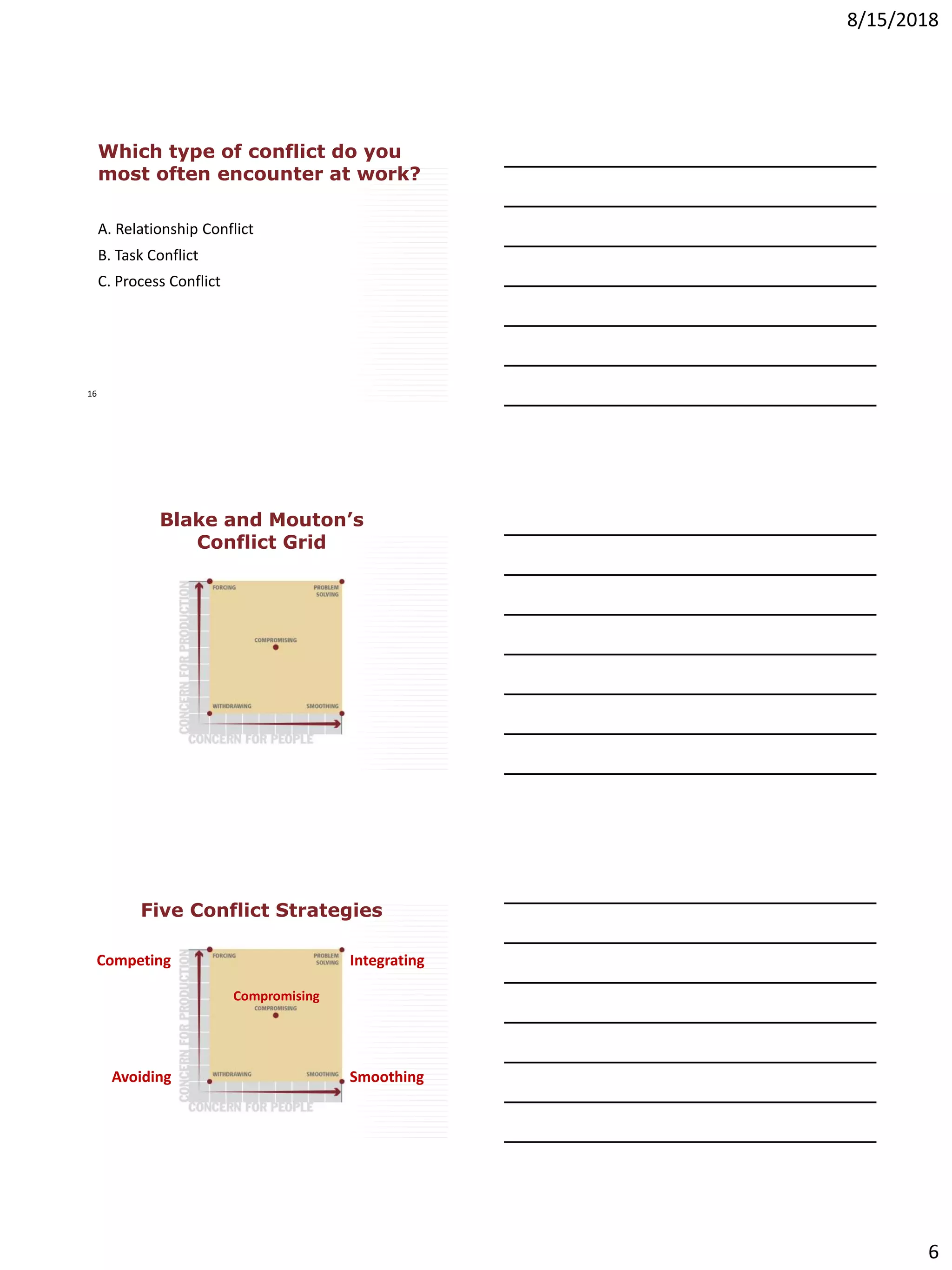 Managing Conflict at Work: Effective Strategies for Successful ...