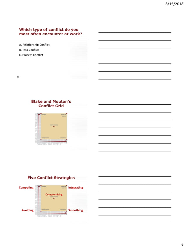 Managing Conflict at Work: Effective Strategies for Successful ...