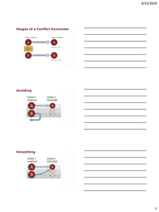 Managing Conflict at Work: Effective Strategies for Successful ...