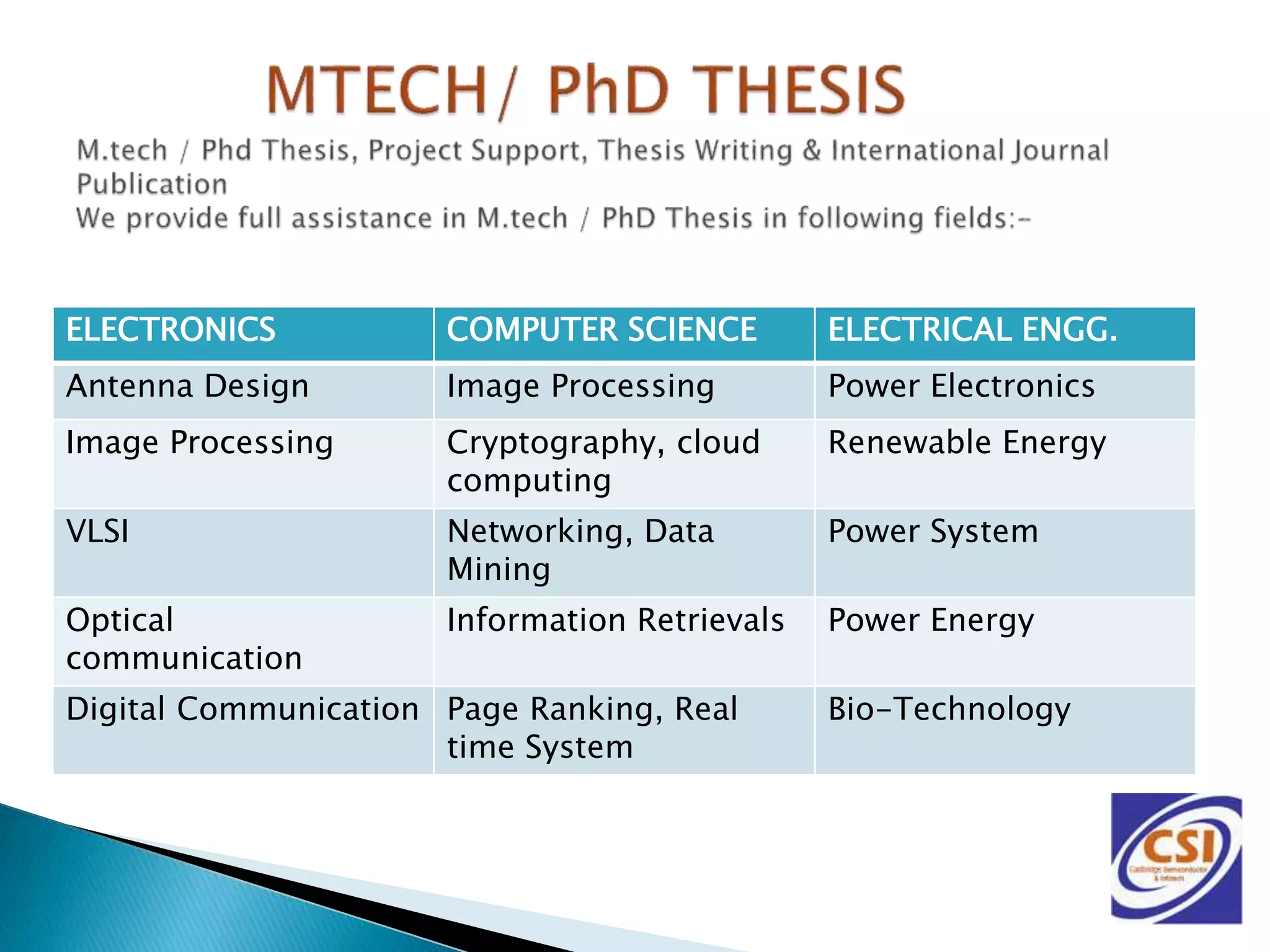 Csiindia | PPTX | Technology & Computing