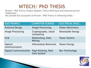 Csiindia | PPTX | Technology & Computing
