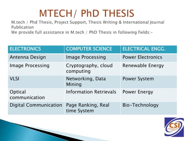 Csiindia | PPTX | Technology & Computing