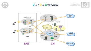 Mobile Networks Architecture and Security (2G to 5G) | PPT