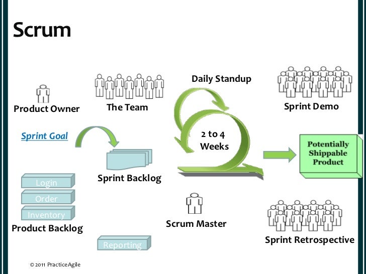 Agile Talk at CSI Chapter, Mumbai