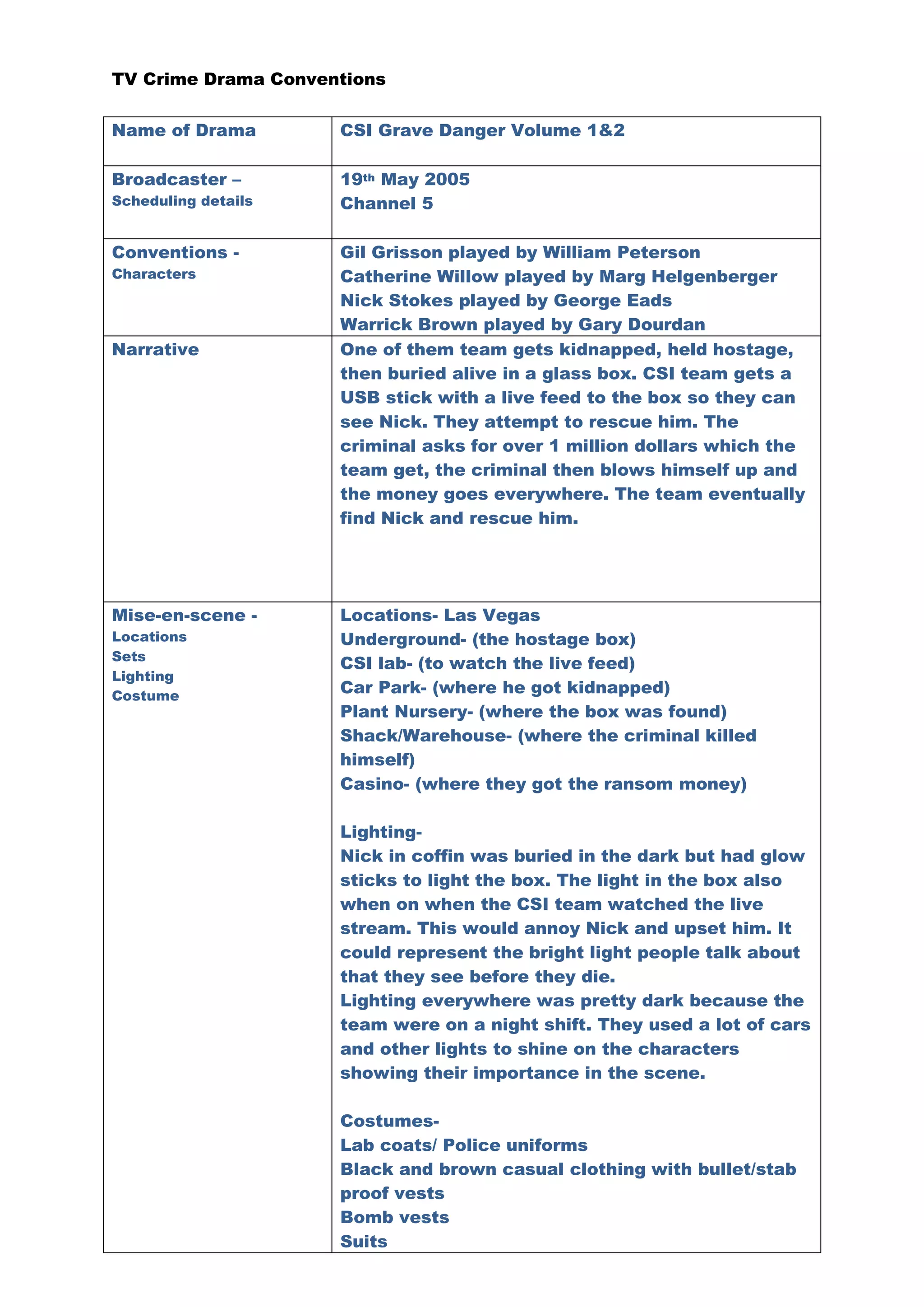 CSI Notes for Unit 5 in BTEC Media | DOCX