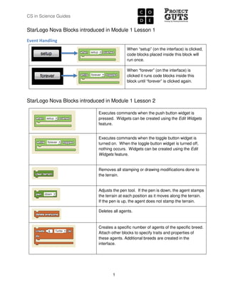 Cs in science_guides | PDF | Computing | Technology & Computing