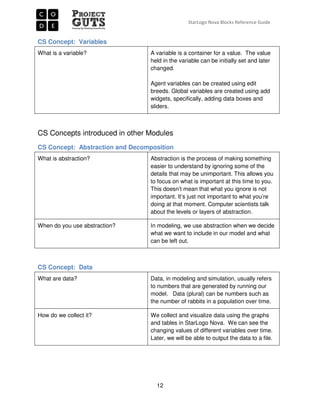 Cs in science_guides | PDF | Computing | Technology & Computing